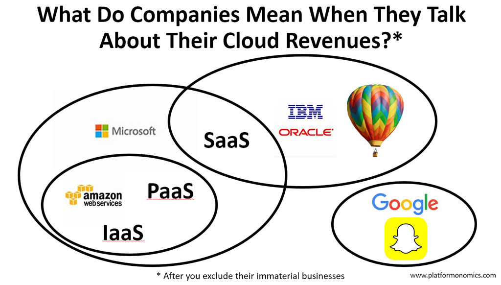 Platformonomics - Understanding Cloud Numbers
